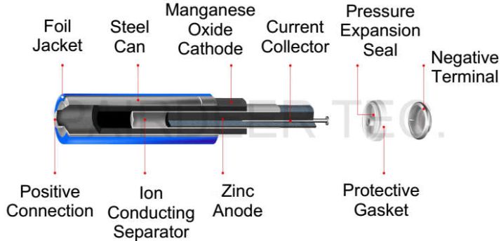 Batteries – Icarus Technology